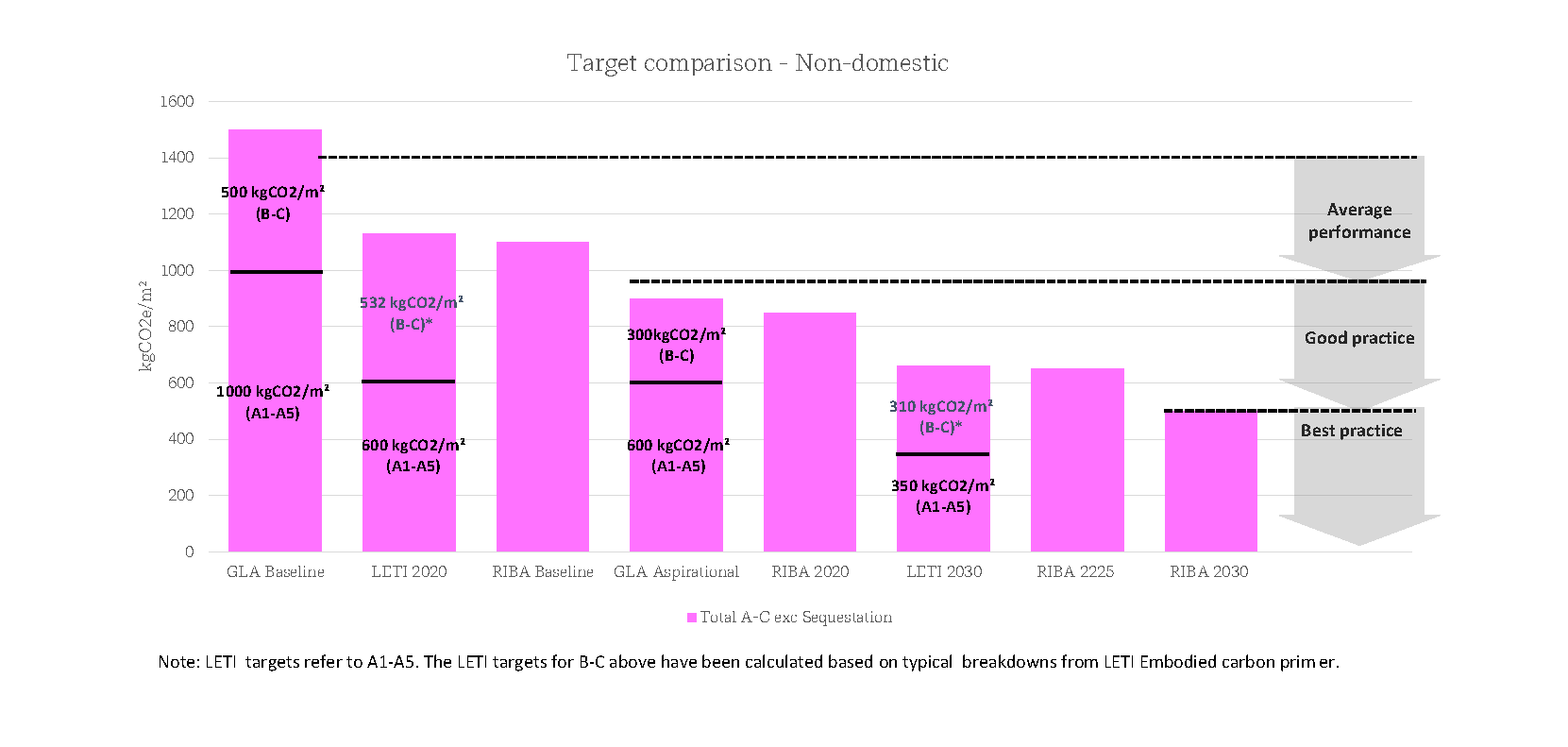 Delivering Net Zero Carbon Buildings with Design for Manufacture and ...